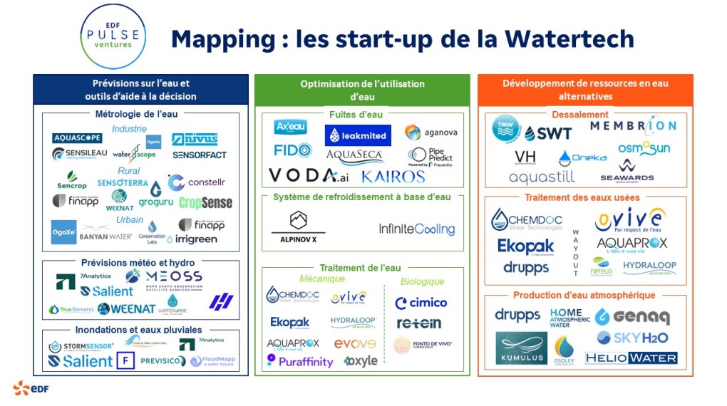EDF Pulse Ventures, le CVC du groupe EDF, s’intéresse aux start-up de la WaterTech